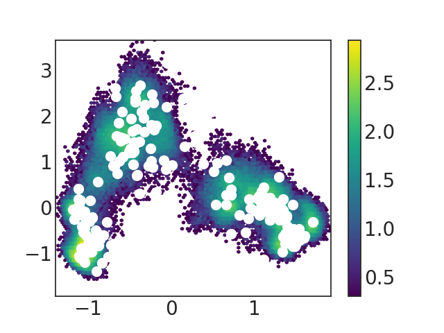 Macrostate or microstate structure and Transition Pathways ? · Issue #1071 · msmbuilder ...