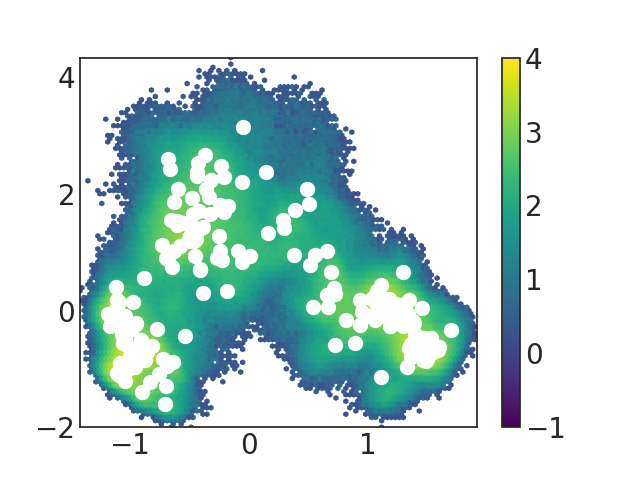 Macrostate or microstate structure and Transition Pathways ? · Issue #1071 · msmbuilder ...