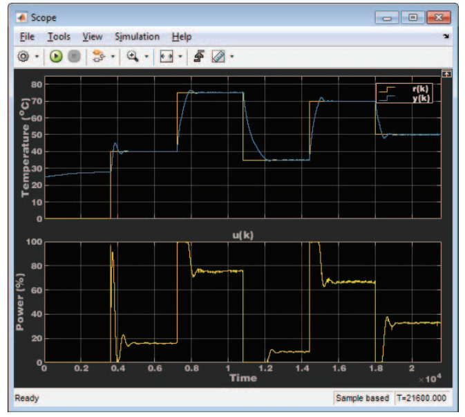 FloatShield: Simulink API and Examples · Issue #183 · gergelytakacs/AutomationShield · GitHub