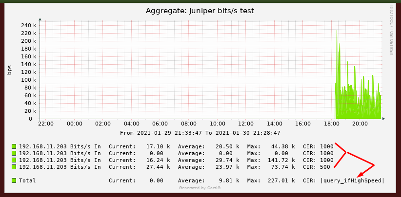 Aggregation Graph Interface Speed Total · Issue #4108 · Cacti/cacti · GitHub