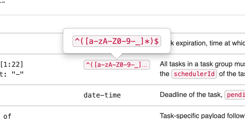 Pattern does not have way to view whole if cut off · Issue #1455 · taskcluster/taskcluster · GitHub