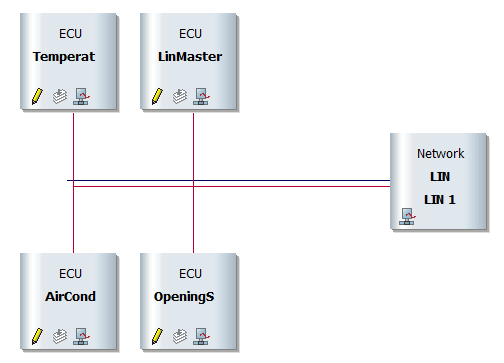 GitHub - wrobdomi/LIN-Network: Automotive network simulation.