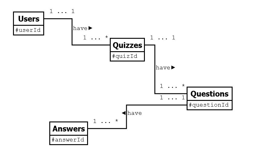 GitHub - wrobdomi/E-Learning: E-learning platform for consolidating knowledge. JDBC / JavaFX.