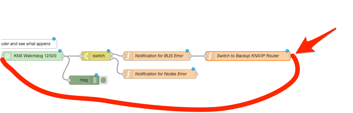 Watchdog · Issue #51 · Supergiovane/node-red-contrib-knx-ultimate · GitHub