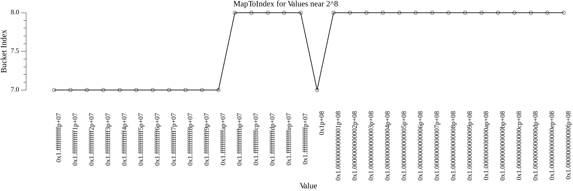 Errors in Exponential Histogram Mapping · Issue #3630 · open-telemetry/opentelemetry ...