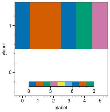 How to centre the colorbar of a figure？ · Issue #388 · proplot-dev/proplot · GitHub