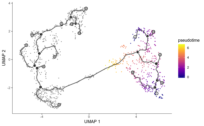 orderCells(cds) : Error in as.igraph.vs(graph, v) : Invalid vertex names · Issue #280 · cole ...
