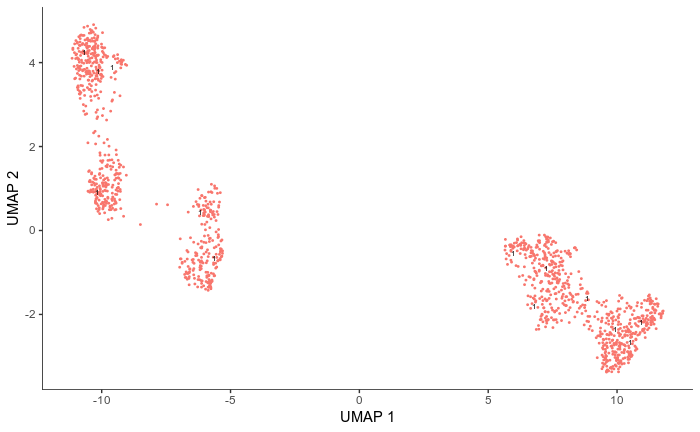 orderCells(cds) : Error in as.igraph.vs(graph, v) : Invalid vertex names · Issue #280 · cole ...