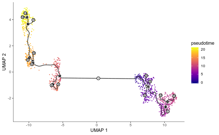 orderCells(cds) : Error in as.igraph.vs(graph, v) : Invalid vertex ...