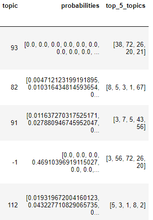 Topics do not match with the results of probability distributions when using transform() · Issue ...