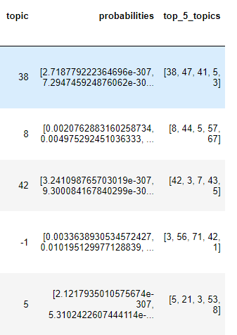 Topics do not match with the results of probability distributions when using transform() · Issue ...