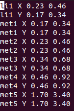 Inconsistensy between Routing strategies · Issue #21 · The-OpenROAD-Project/OpenLane · GitHub