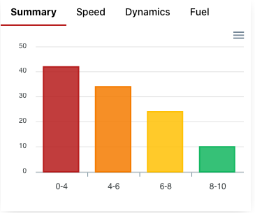 Open an external link on dataPointSelection event · Issue #1109 ...