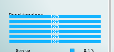 How to Display json data value in stacked bar chart? · Issue #1508 · apexcharts/apexcharts.js ...