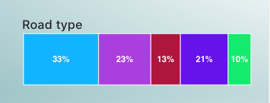 How to Display json data value in stacked bar chart? · Issue #1508 · apexcharts/apexcharts.js ...