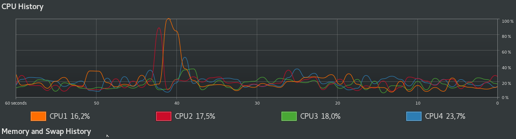 Loki branch - EL7 build - Terminal transparency doesn't work & Asbru main window unresponsive ...