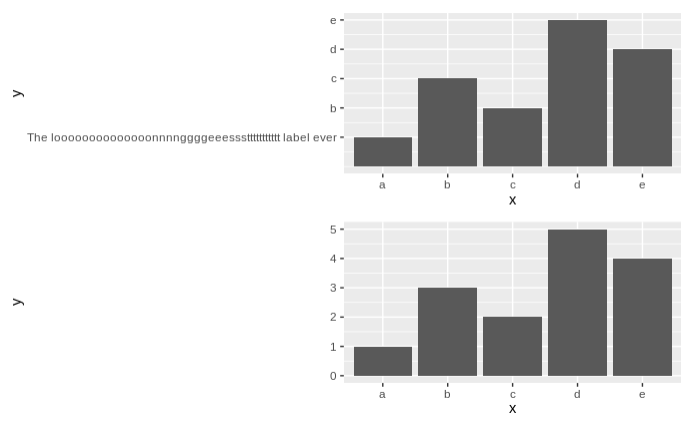 Align plots by something other than area · Issue #212 · thomasp85/patchwork · GitHub