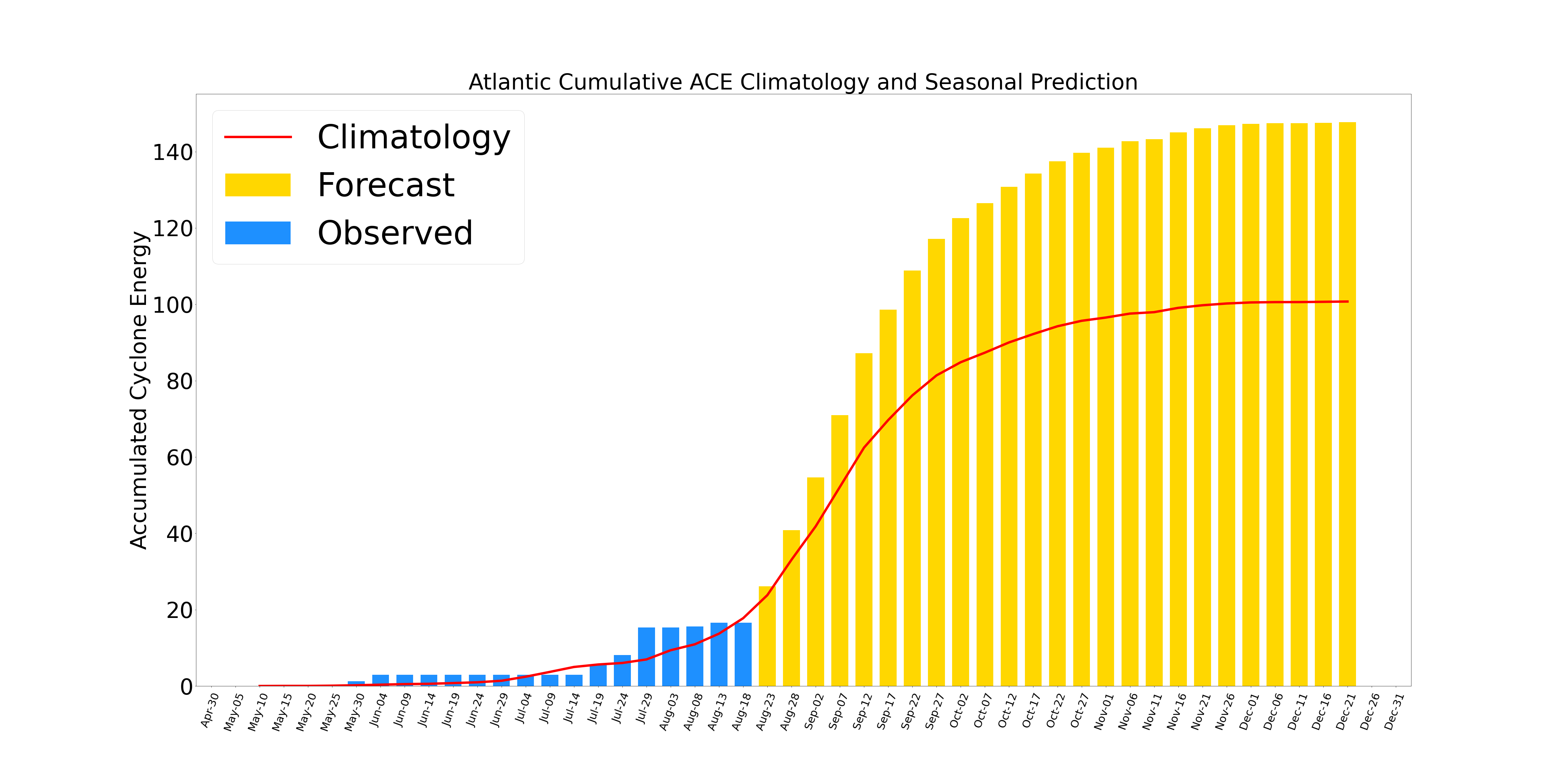 GitHub - all4hurricanes/Kurt-Hansen: Kurt Hansen's Professional Webpage