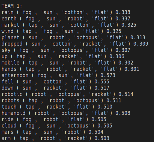 Github Dchen327 Codenames A Python Script Using Glove Word Vectors To Generate Clues For