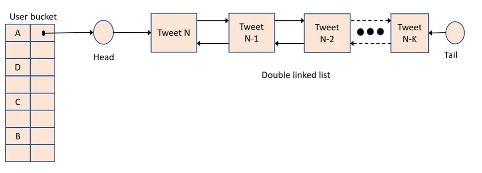 Twitter.md · GitHub