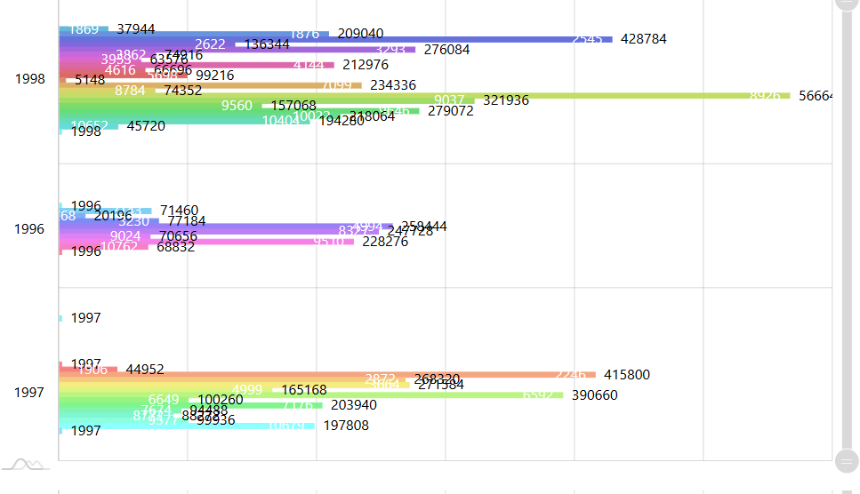 Clustered Bar Chart Amcharts