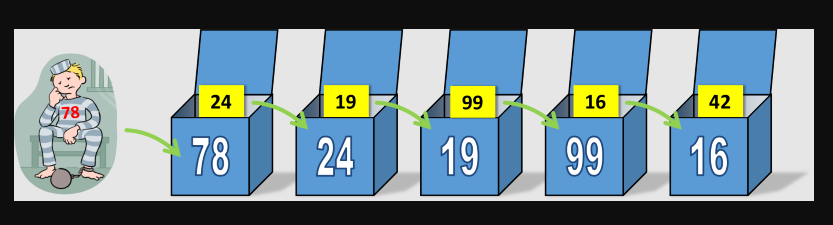GitHub - machoargentino123/The-100-Prisoners-Problem-in-rust: program to demostrate the 100 ...