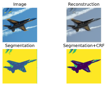 GitHub - chulhongsung/W-NET: Tensorflow Implementation of "W-Net: A Deep Model for Fully ...