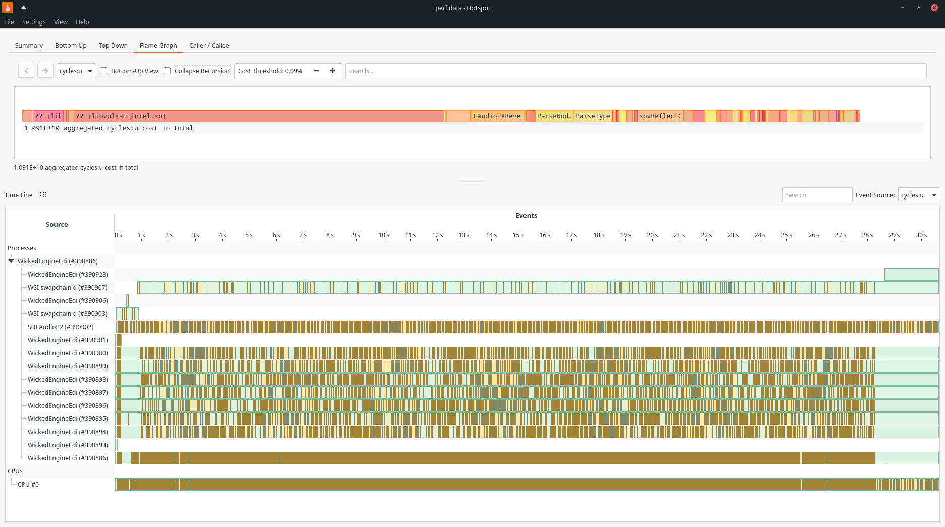 Low baseline performance on Linux? (Please take my profiler data. 🙏 ...