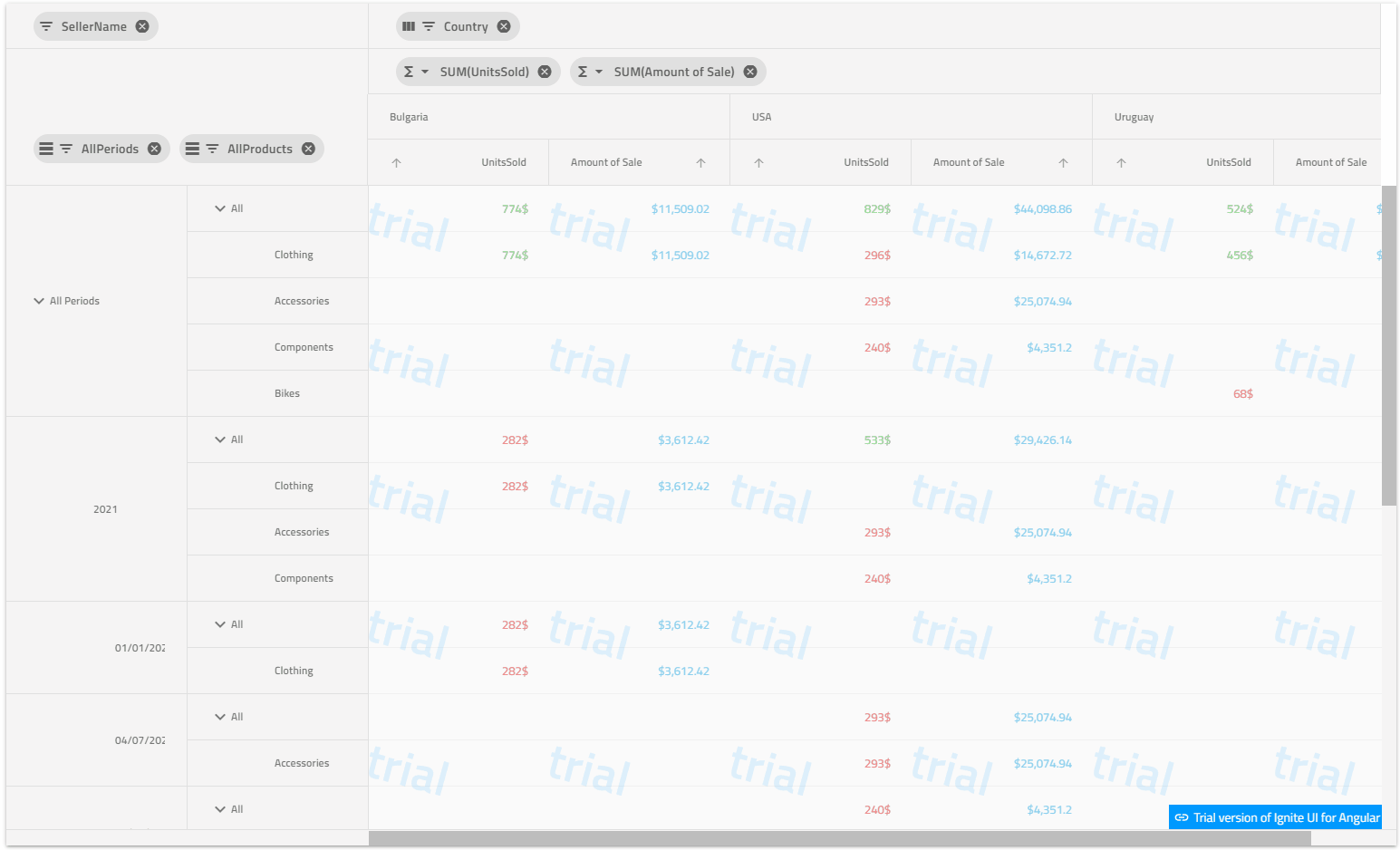 [igxPivot] Collapsing a selected row dimension moves row selection to previous row when scrolled ...