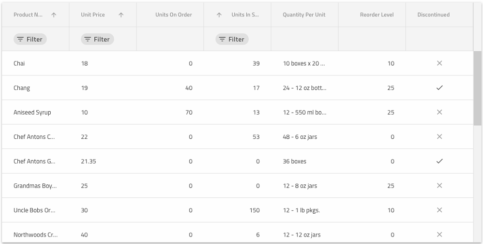 Clicking on the action strip first before any selection performed on the grid, focuses the first ...