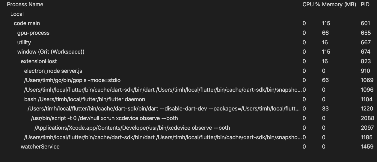Improved visibility of high CPU extensions / language servers · Issue ...