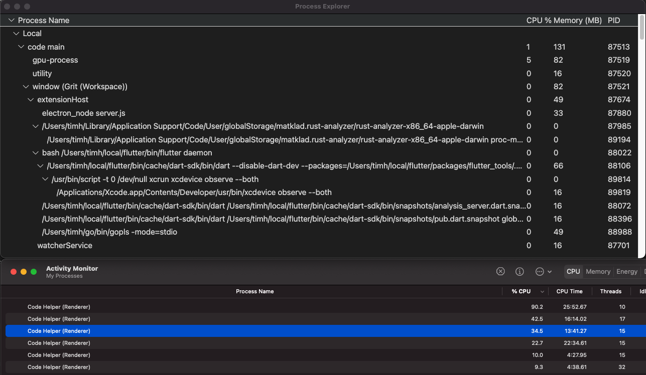 Improved visibility of high CPU extensions / language servers · Issue #130482 · microsoft/vscode ...