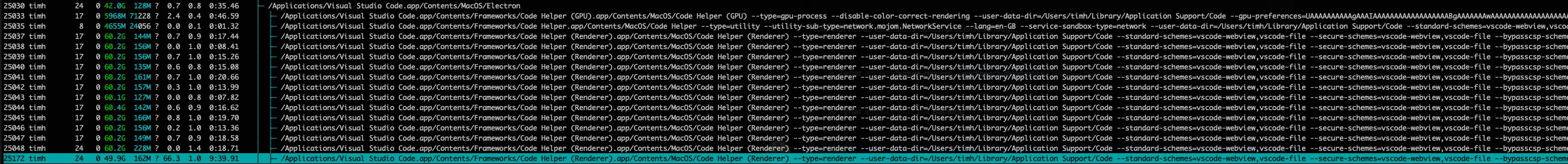 High Cpu Usage From Shared Process · Issue 156550 · Microsoftvscode · Github