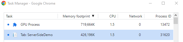 Map pages consumes a lot of Memory in browser · Issue #270 · rungwiroon/BlazorGoogleMaps · GitHub
