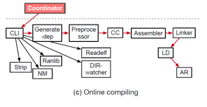 GitHub - shakshisinghai/ServerlessBench-Openwhisk