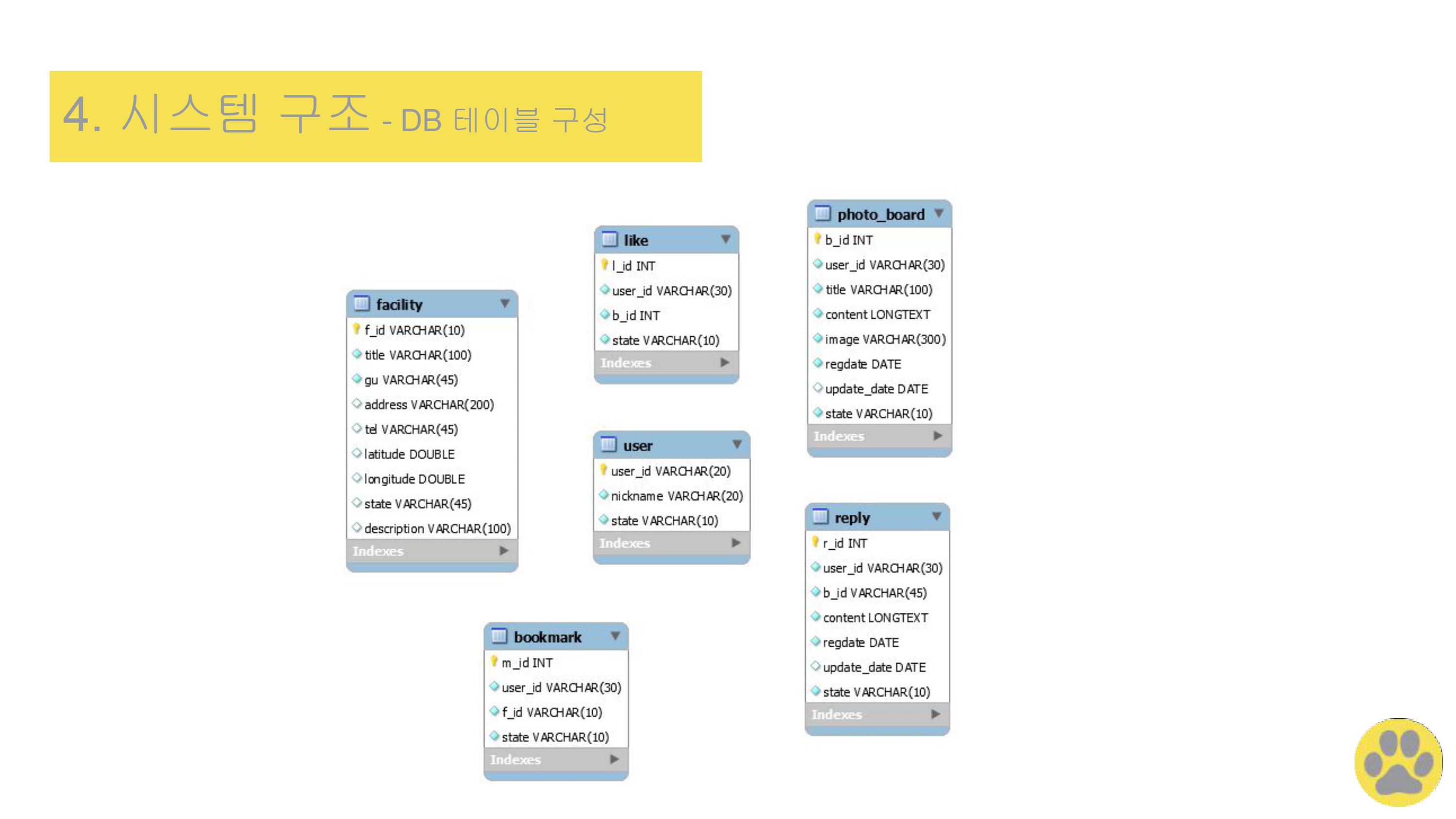 GitHub - Jiyoung326/PetPlace_Frontend: 서울시 반려동물 시설 정보 제공 및 커뮤니티 앱 프론트엔드