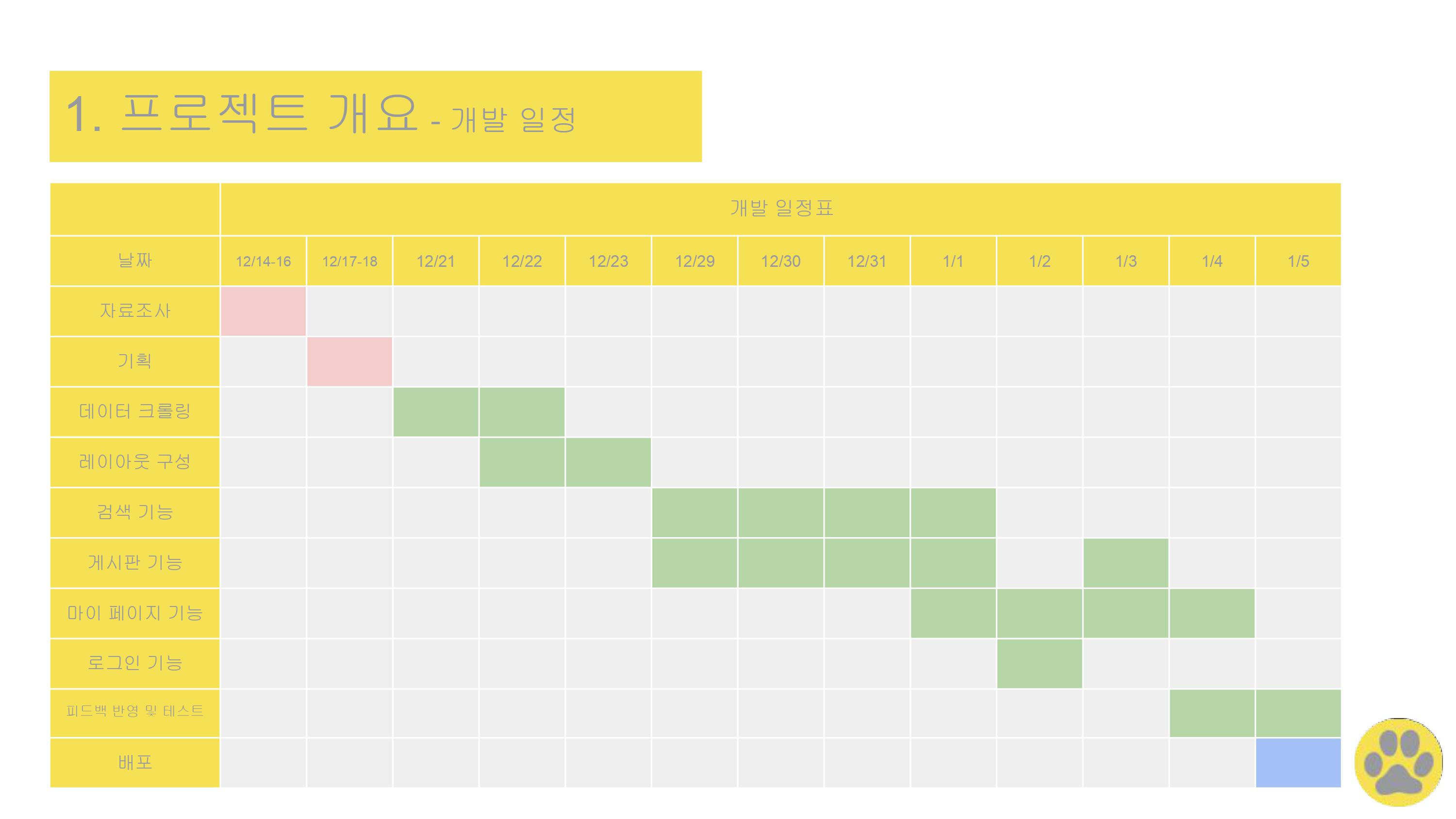 GitHub - Jiyoung326/PetPlace_Frontend: 서울시 반려동물 시설 정보 제공 및 커뮤니티 앱 프론트엔드