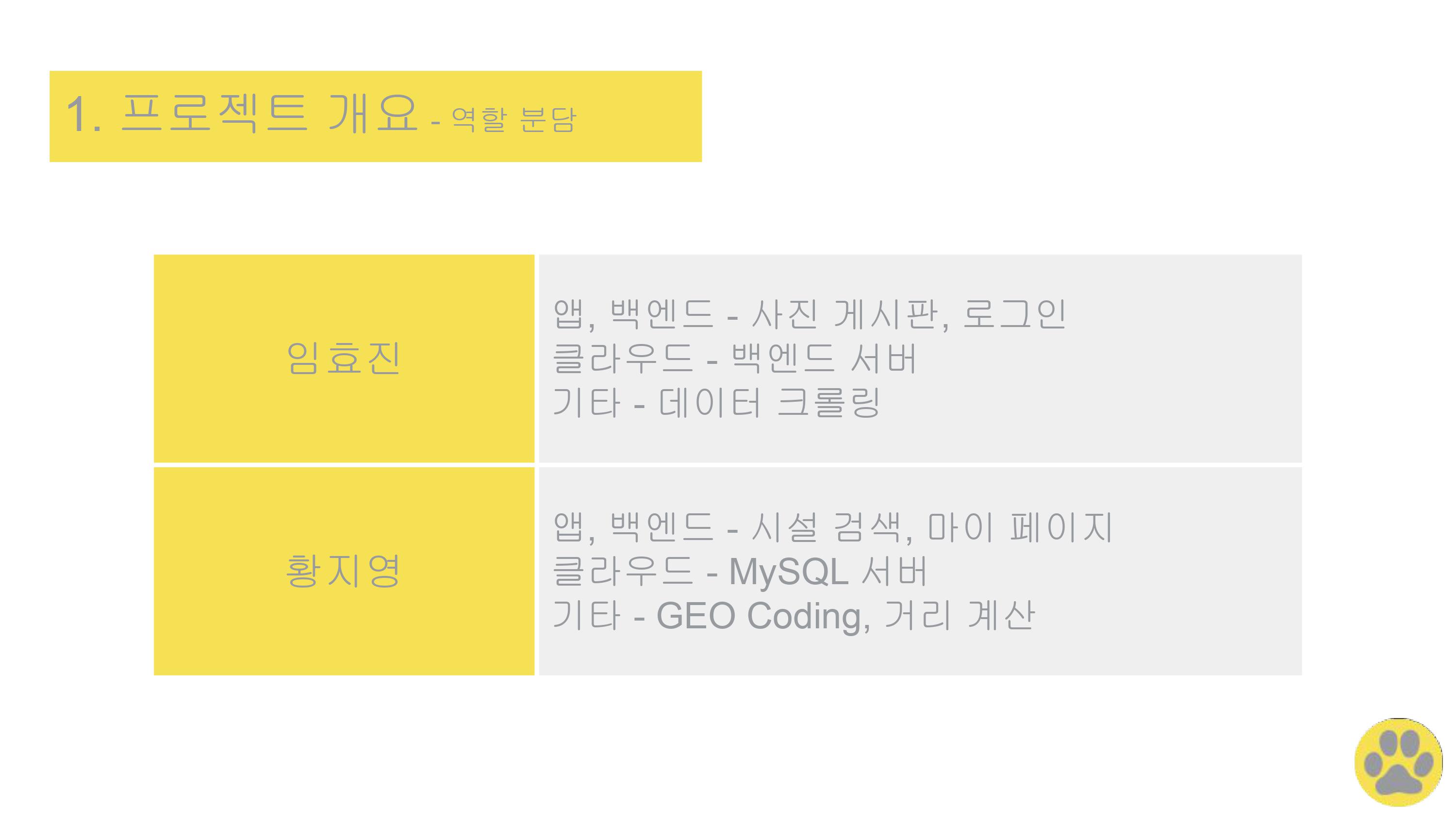 GitHub - Jiyoung326/PetPlace_Frontend: 서울시 반려동물 시설 정보 제공 및 커뮤니티 앱 프론트엔드