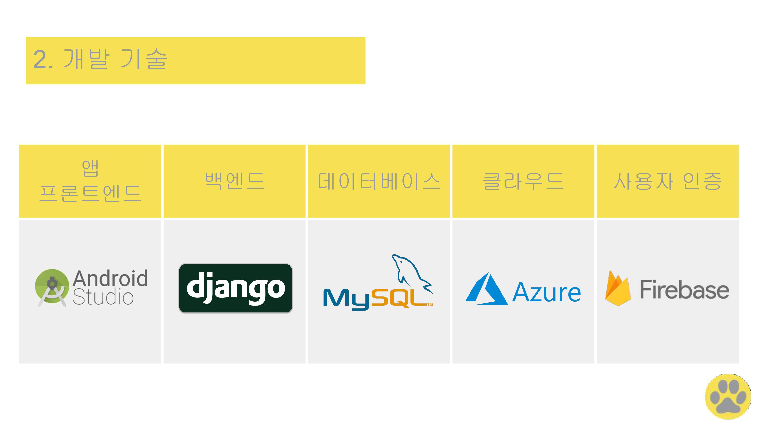 GitHub - Jiyoung326/PetPlace_Frontend: 서울시 반려동물 시설 정보 제공 및 커뮤니티 앱 프론트엔드