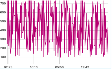 Cant able to set XAxis Range for custom DateTime formatter · Issue #3491 · ChartsOrg/Charts · GitHub