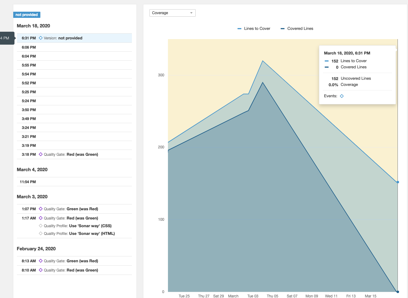 Sonarjs No Longer Reporting Code Coverage For Typescript · Issue 1972 · Sonarsource Sonarjs