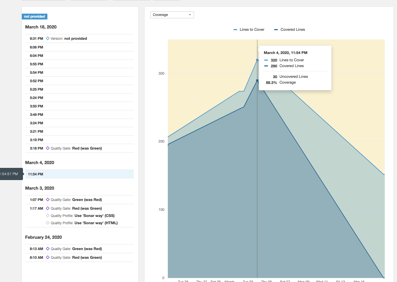 Sonarjs No Longer Reporting Code Coverage For Typescript · Issue 1972 · Sonarsource Sonarjs