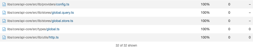 Sonarjs No Longer Reporting Code Coverage For Typescript · Issue 1972 · Sonarsource Sonarjs