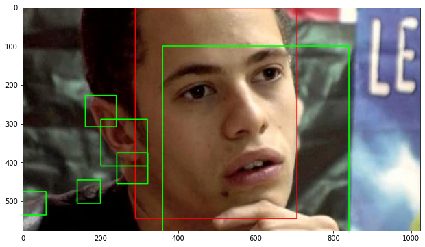 GitHub - arianehanbi/Face-detection: A project creating a face detection model via Convolutional ...