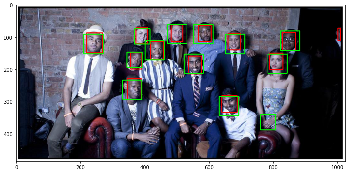 GitHub - arianehanbi/Face-detection: A project creating a face detection model via Convolutional ...