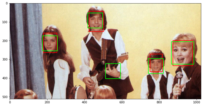 GitHub - arianehanbi/Face-detection: A project creating a face detection model via Convolutional ...