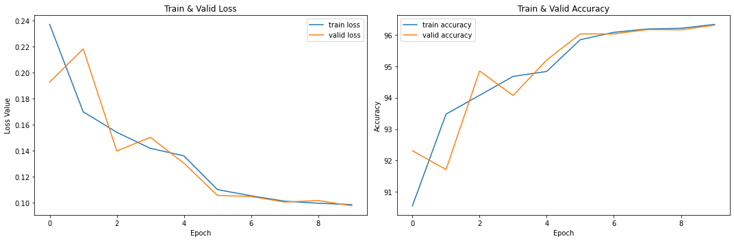 GitHub - arianehanbi/Face-detection: A project creating a face detection model via Convolutional ...