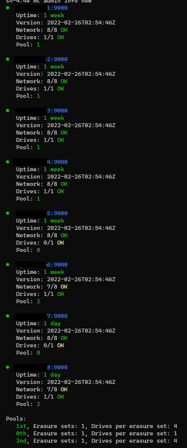 unexpected disk ordering refusing to use the disk: expecting {host8}, found {host7}, refusing to ...