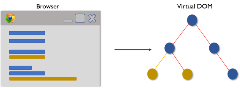 GitHub - shimiBK/react-interview-questions-hebrew
