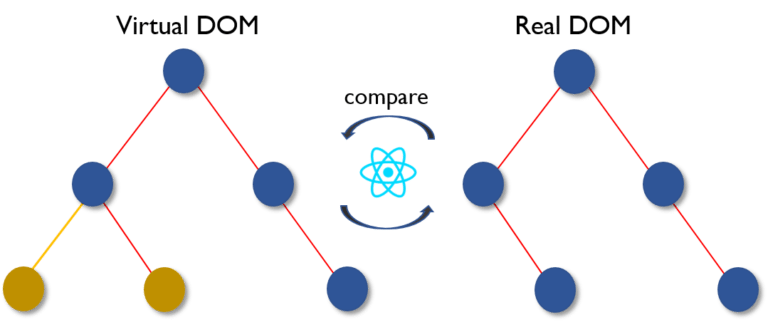 GitHub - shimiBK/react-interview-questions-hebrew